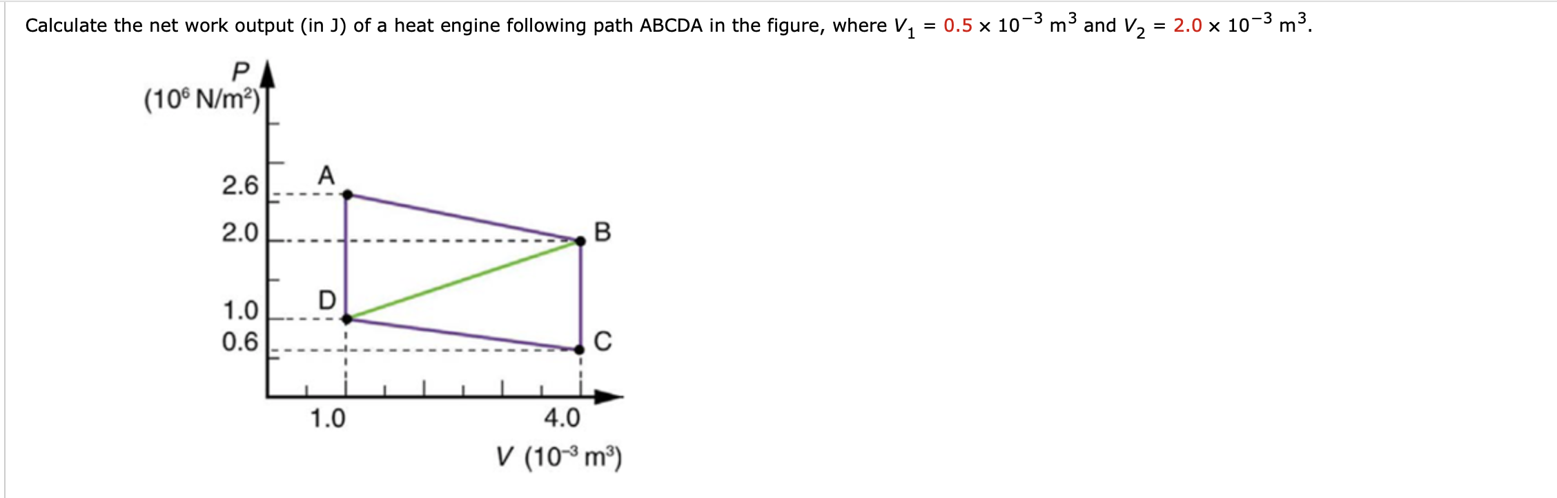 Solved Calculate the net work output (in J) of a heat engine | Chegg.com