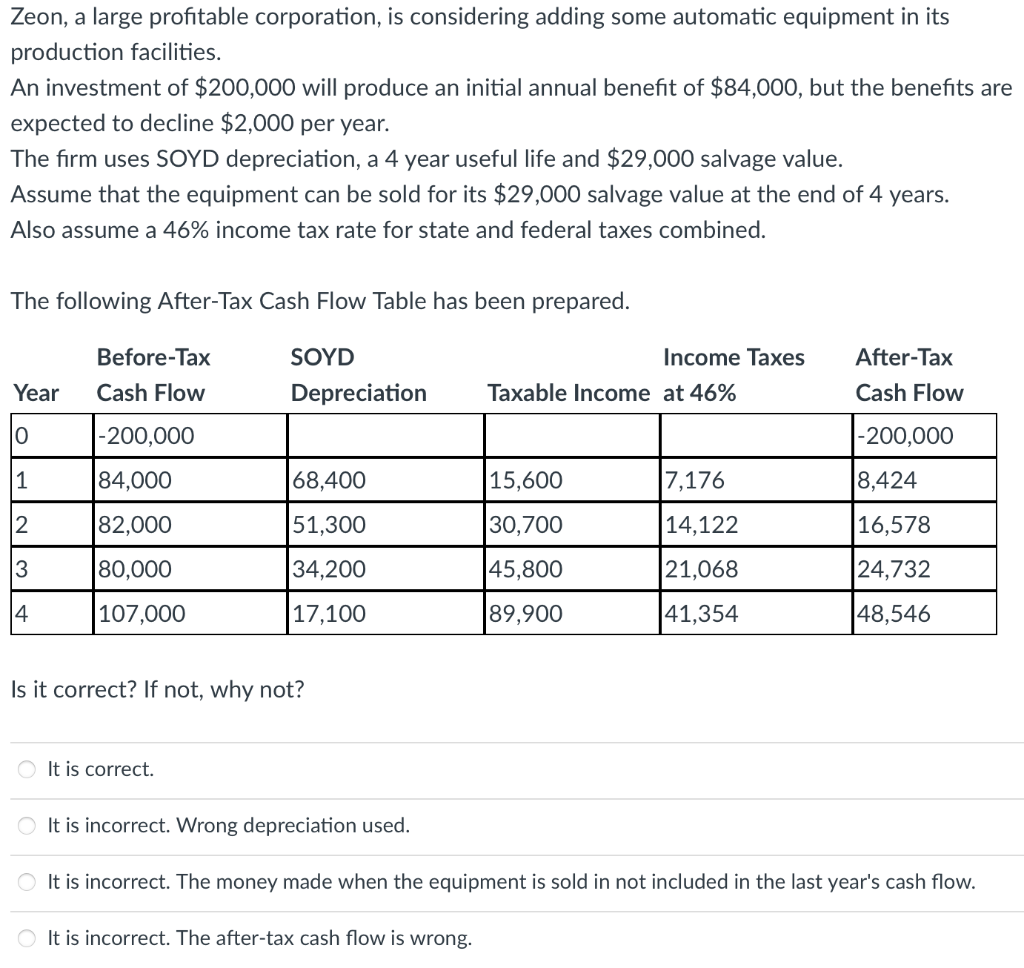 Solved Zeon, a large profitable corporation, is considering | Chegg.com