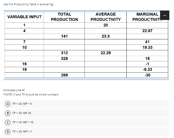 Solved Use this Productivity Table in answering. Complete | Chegg.com