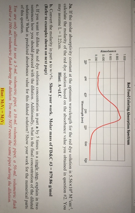 Solved Red Food Coloring Absorption Spectrum 1.000 0.800 0 | Chegg.com