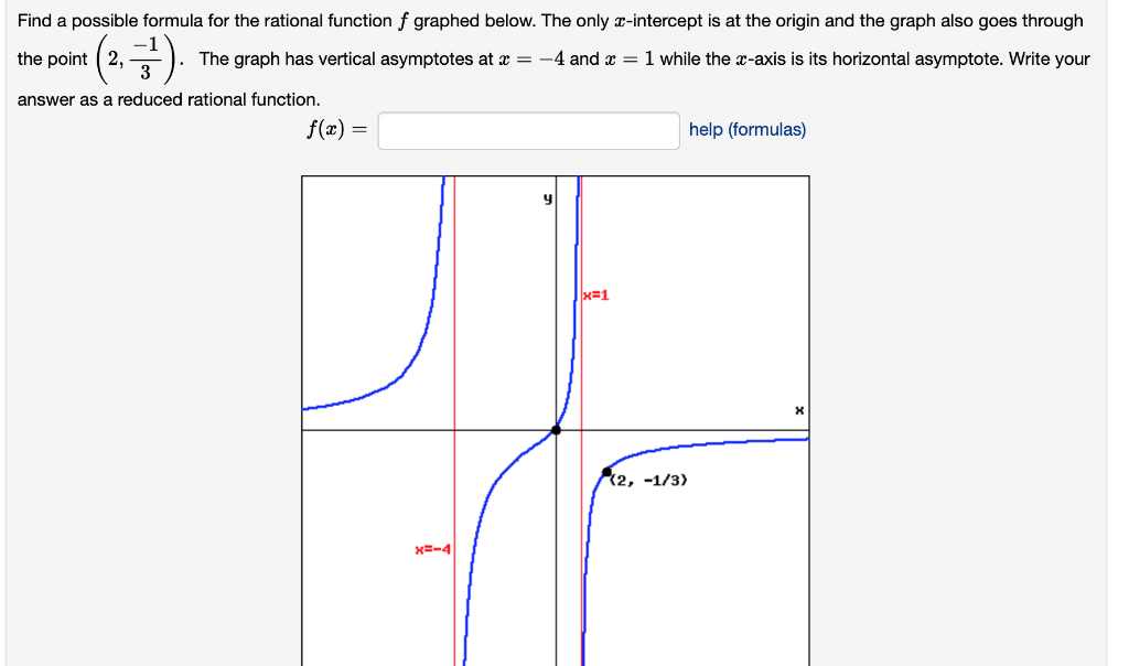 Solved Find a possible formula for the rational function f | Chegg.com