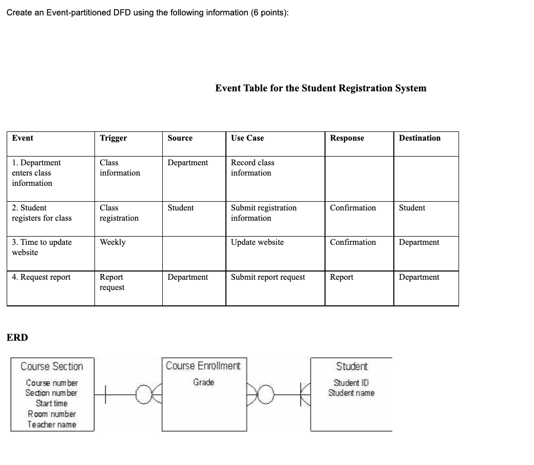 Solved Create an Event-partitioned DFD using the following | Chegg.com