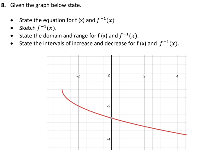 Solved Given the graph below state. - State the equation for | Chegg.com