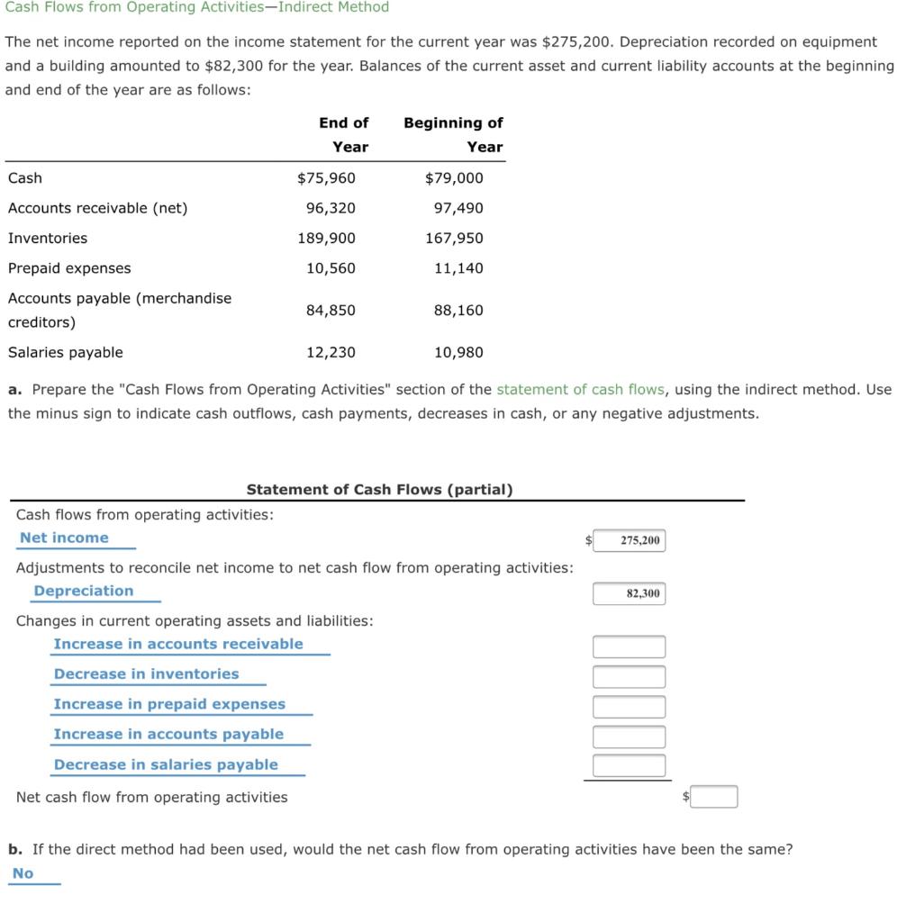 Solved Cash Flows from Operating Activities-Indirect Method | Chegg.com