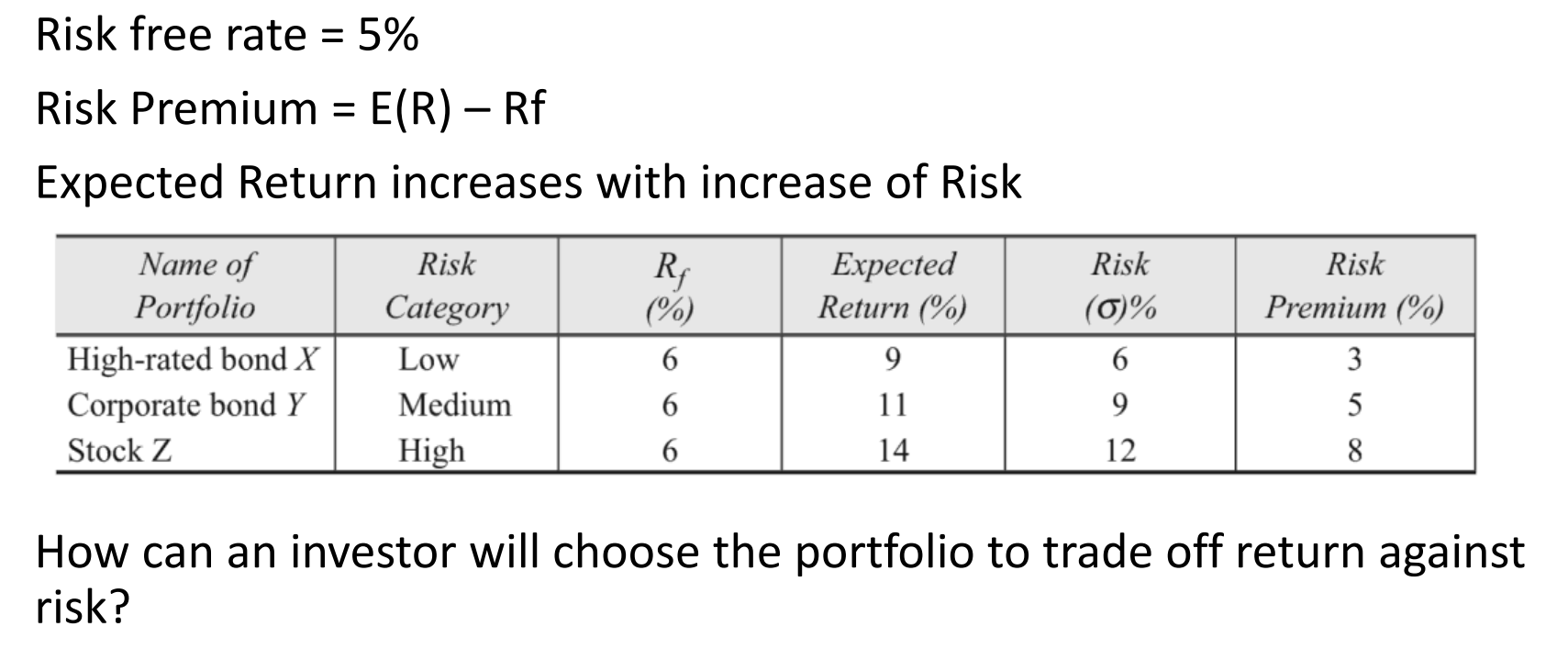 Solved Risk free rate =5% Risk Premium =E(R)−Rf Expected | Chegg.com