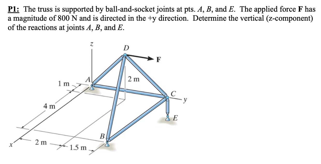 Solved P1: The truss is supported by ball-and-socket joints | Chegg.com