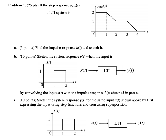 Solved Problem 1. (25 pts) If the step response ystep(t) | Chegg.com