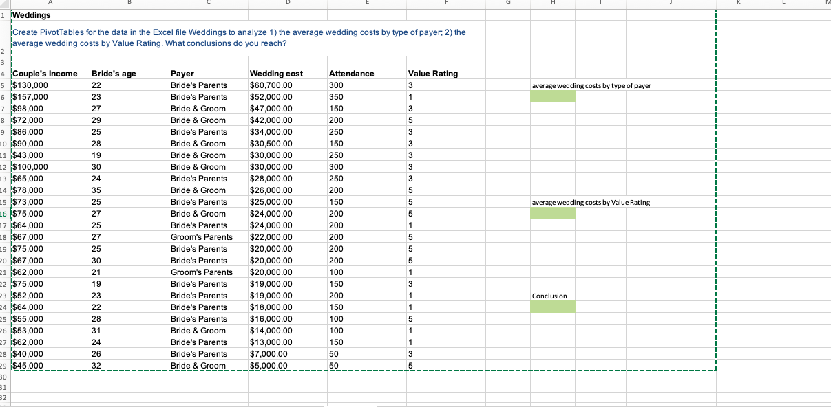 Solved K average wedding costs by type of payer less 1 | Chegg.com
