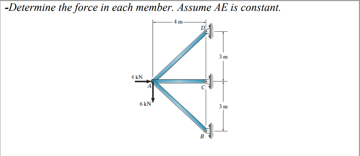 Solved -Determine the force in each member. Assume AE is | Chegg.com