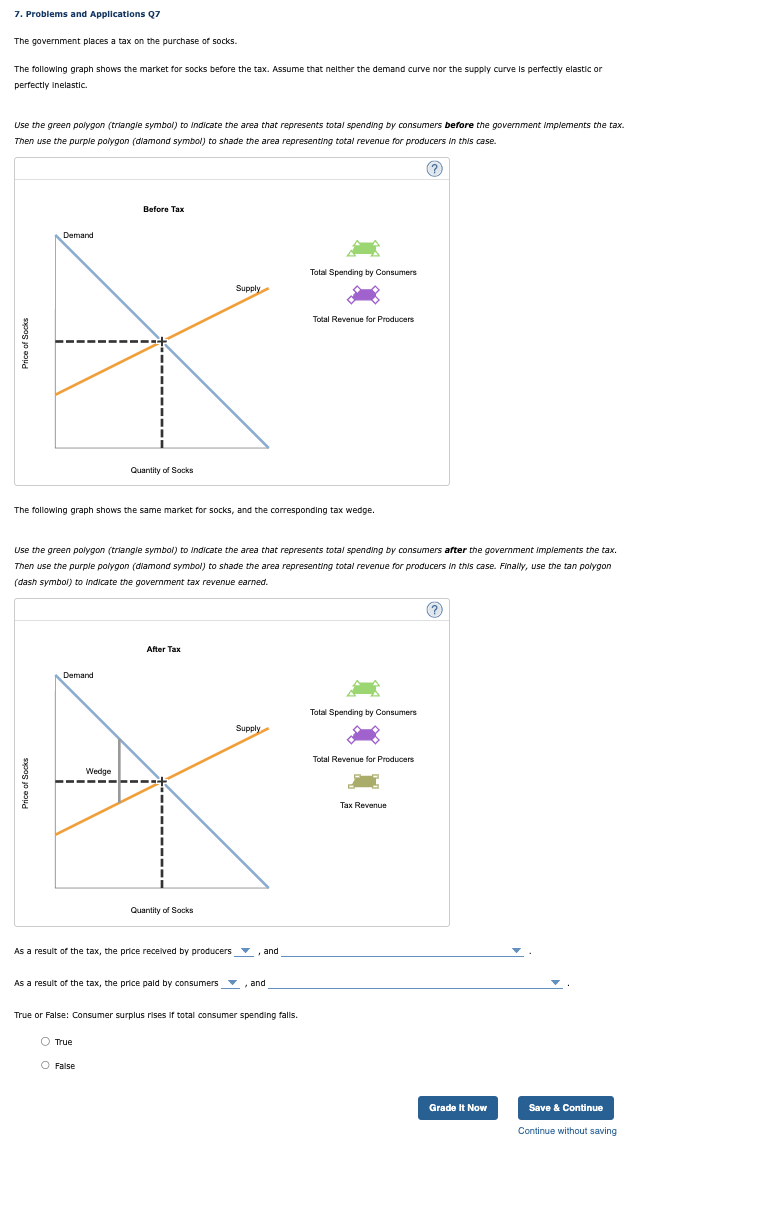 Solved 7. Problems and Applications Q7 The government places | Chegg.com
