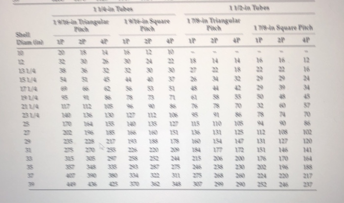 5.49 [30 points] A shell and tube HEX has two tube | Chegg.com