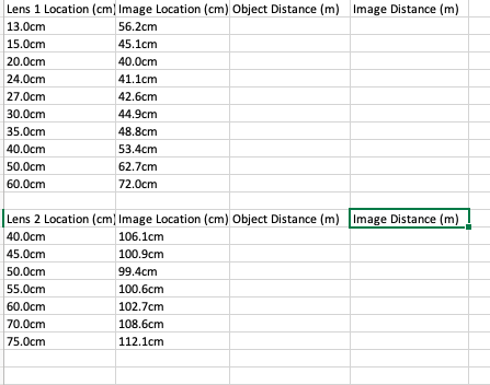 Solved Lens 1 1 In your spreadsheet, calculate the object | Chegg.com