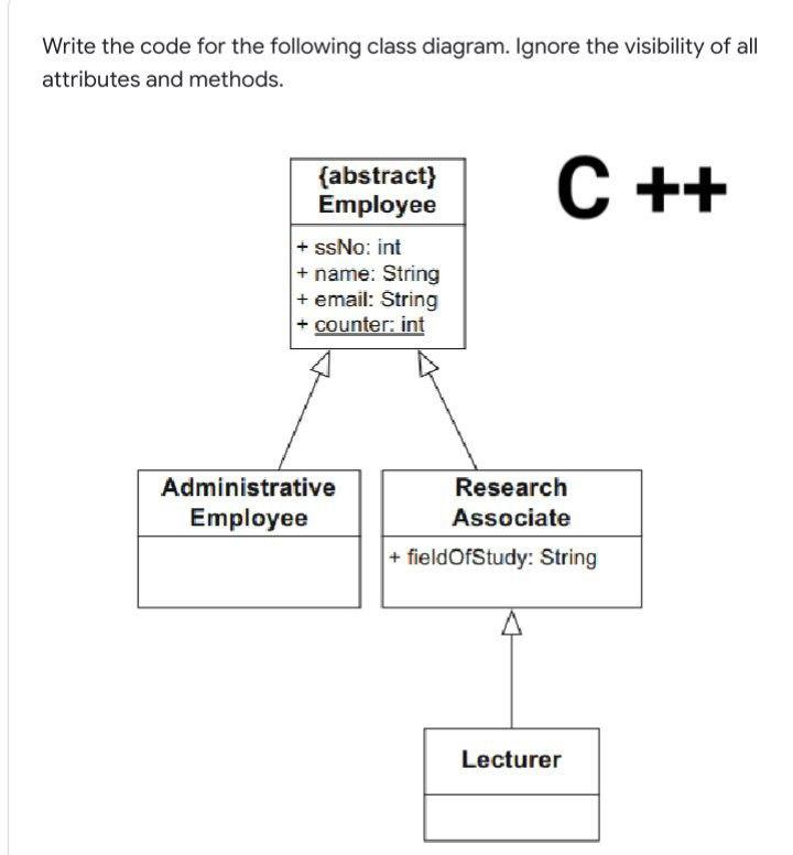 Solved Write the code for the following class diagram. | Chegg.com