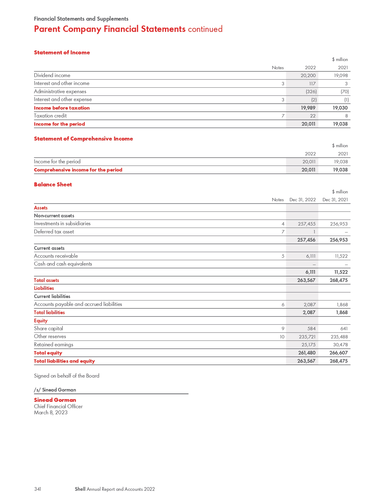 Solved Financial Statements and Supplements Parent Company | Chegg.com