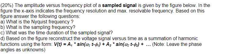 Solved (20%) The amplitude versus frequency plot of a | Chegg.com