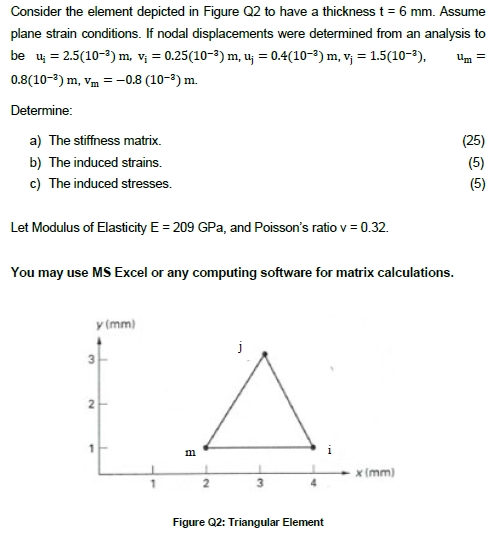 Solved Consider the element depicted in Figure Q2 to have a | Chegg.com