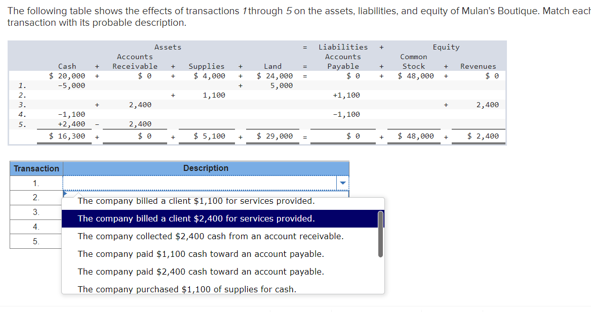 Solved The following table shows the effects of transactions | Chegg.com