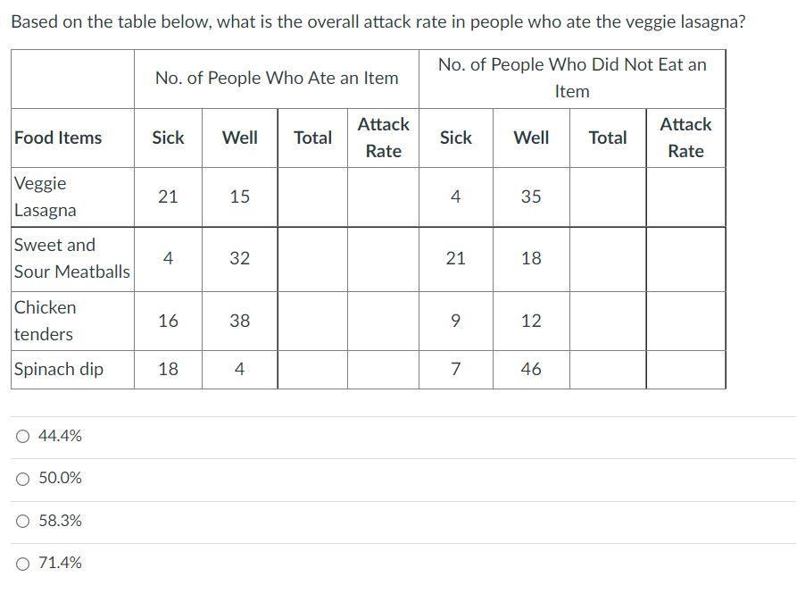 Solved Based on the table below, what is the overall attack | Chegg.com