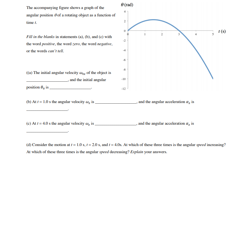 Solved (rad) The accompanying figure shows a graph of the | Chegg.com