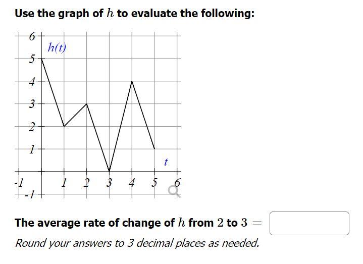 Solved Use the graph of h to evaluate the following: 6 h(t) | Chegg.com