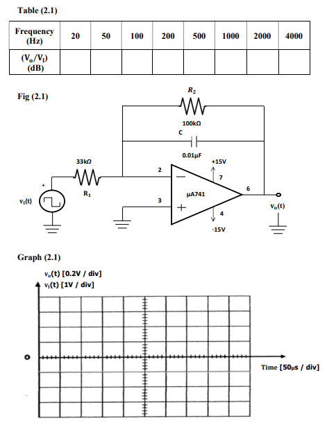 Solved Step 1: The practical integrator circuit in Fig (2.1) | Chegg.com