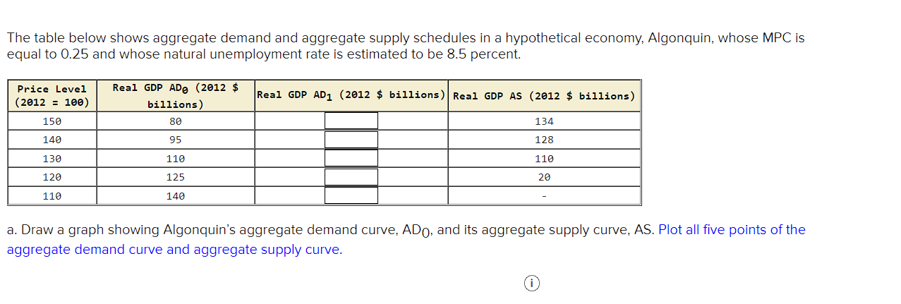 Solved The table below shows aggregate demand and aggregate | Chegg.com