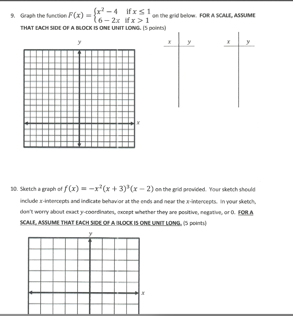 Solved Sx² - 4 if x