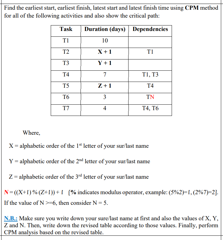 Solved Find the earliest start, earliest finish, latest | Chegg.com