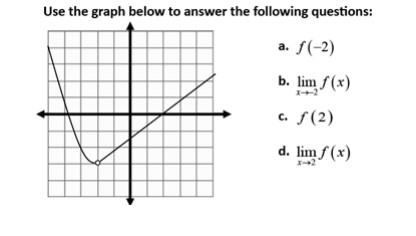 Solved Use the graph below to answer the following | Chegg.com