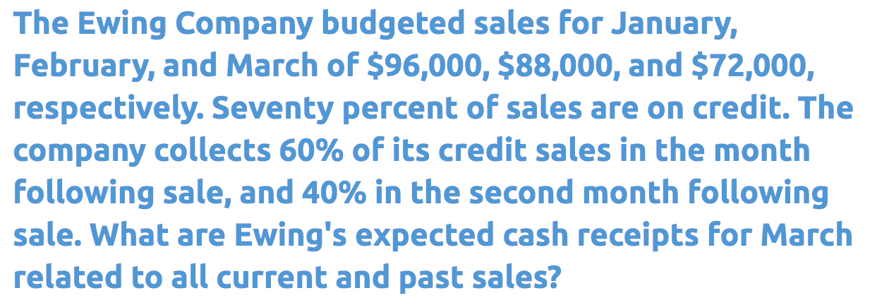 Solved The Ewing Company budgeted sales for January, | Chegg.com
