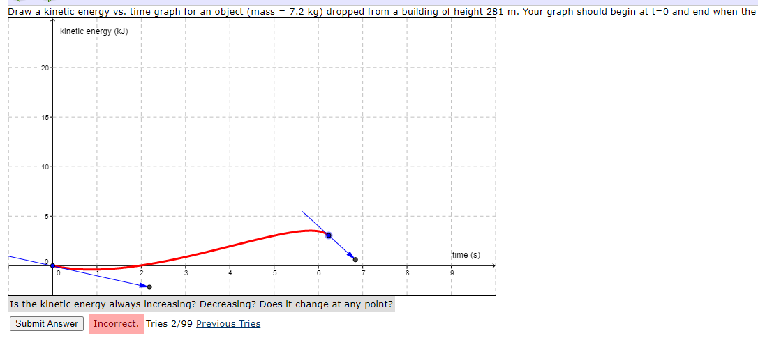 Draw a kinetic energy vs. time graph for an object | Chegg.com