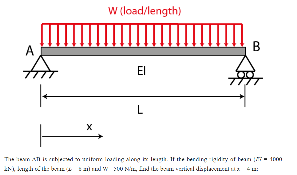 Solved W/ (Inad/lennth) The beam AB is subjected to uniform | Chegg.com