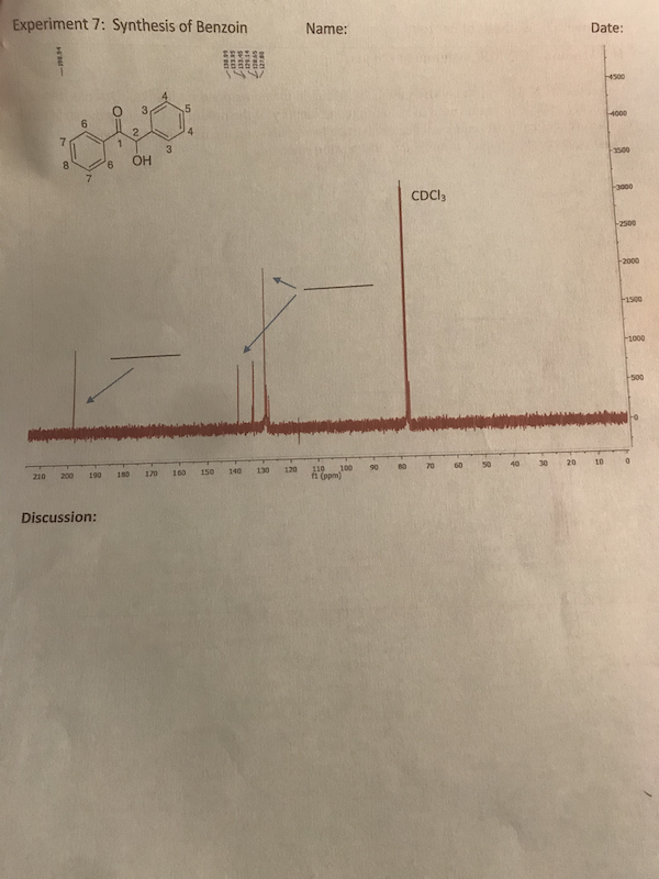 Solved Date: Experiment 7: Synthesis of Benzoin Name: 'H NMR | Chegg.com