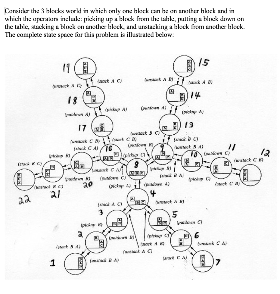 Solved Consider the 3 blocks world in which only one block | Chegg.com