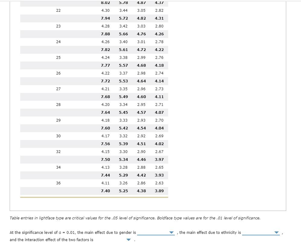 Solved 6. Two-factor analysis of variance - Emphasis on | Chegg.com