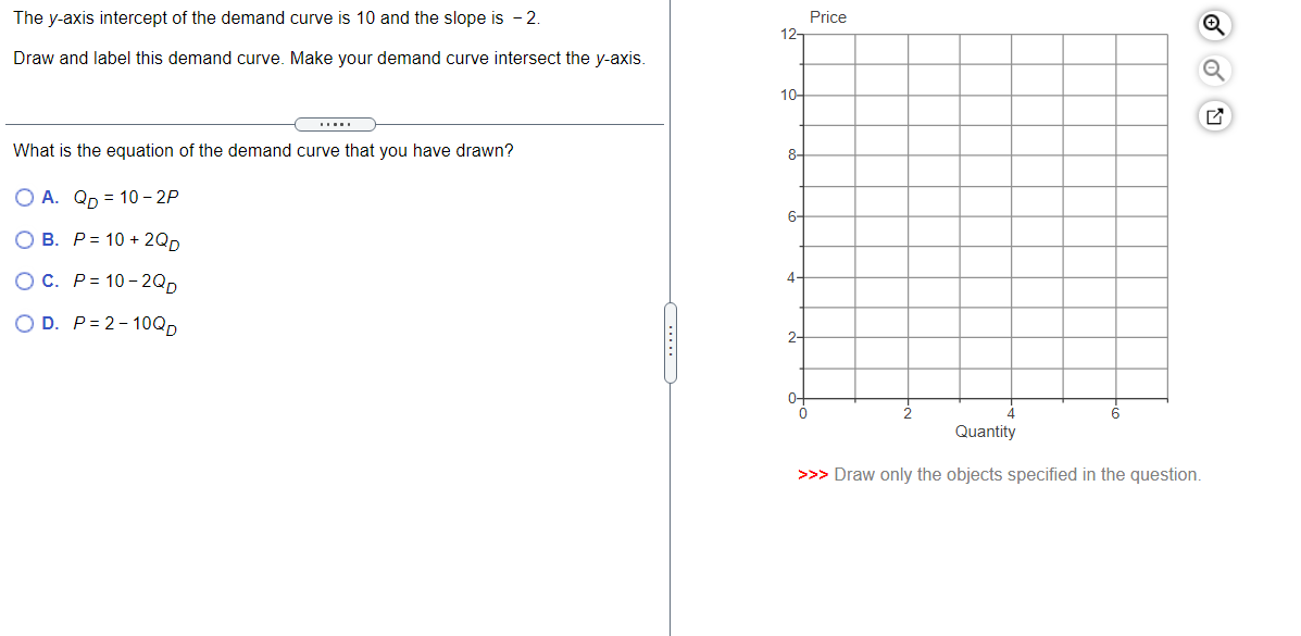 Solved The y-axis intercept of the demand curve is 10 and | Chegg.com