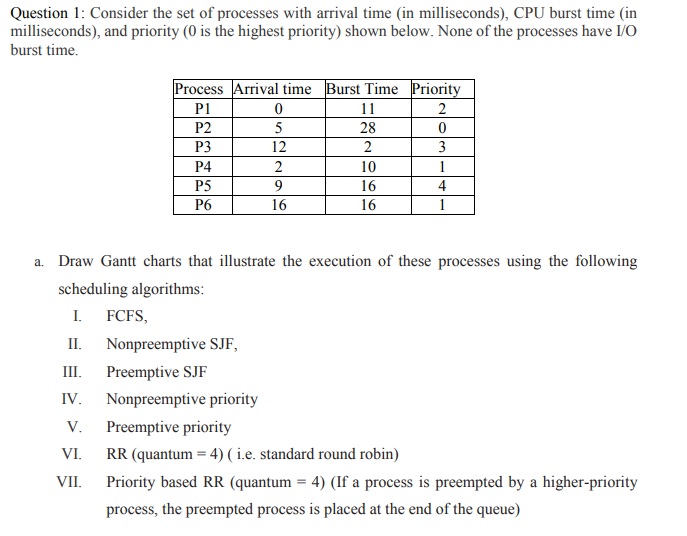 Solved Question 1: Consider the set of processes with | Chegg.com