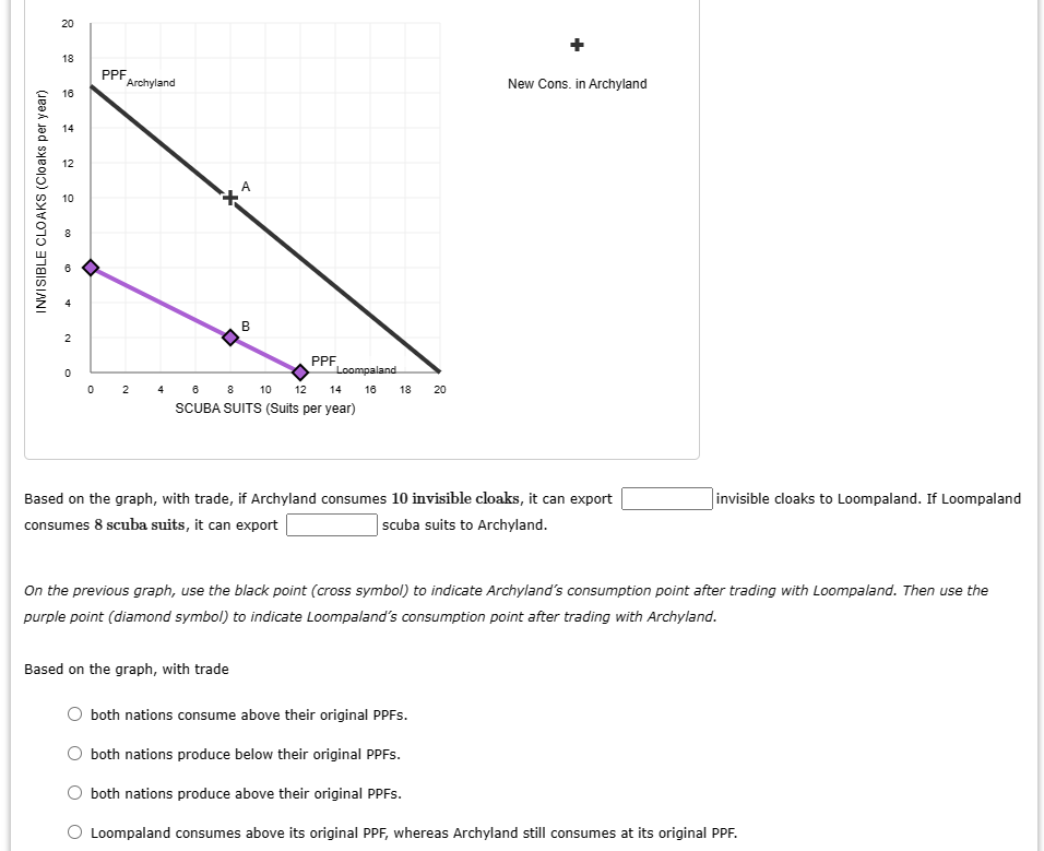 Solved The following graph shows PPFs for two countries, | Chegg.com