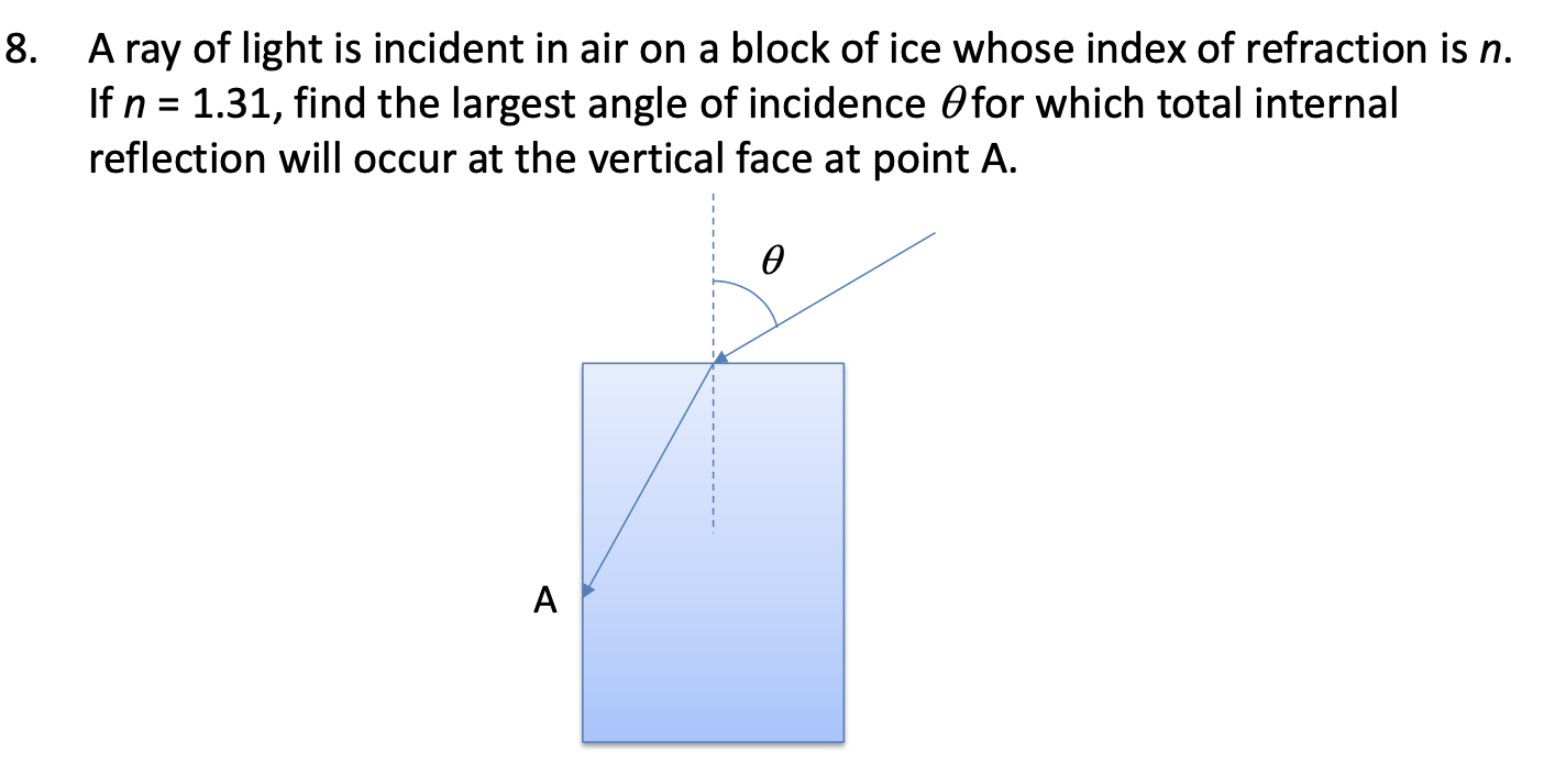 Solved 8. A ray of light is incident in air on a block of | Chegg.com
