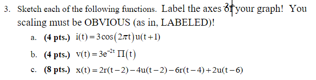 Solved Sketch each of the following functions. Label the | Chegg.com