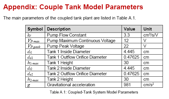 Solved Note that linearized models are only approximate | Chegg.com