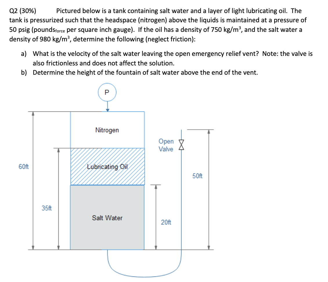 Solved Q2 (30\%) Pictured below is a tank containing salt | Chegg.com