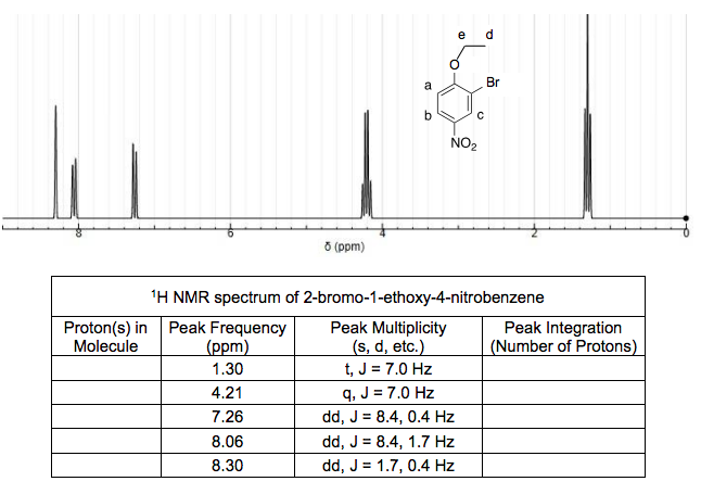 Solved The 1H NMR spectrum of | Chegg.com