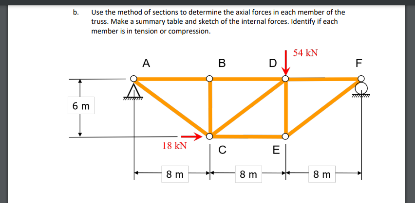 Solved B Use The Method Of Sections To Determine The Axial