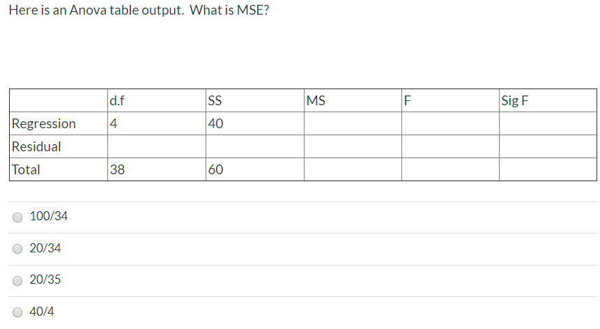Solved Here is an Anova table output. What is MSE? S MS E | Chegg.com