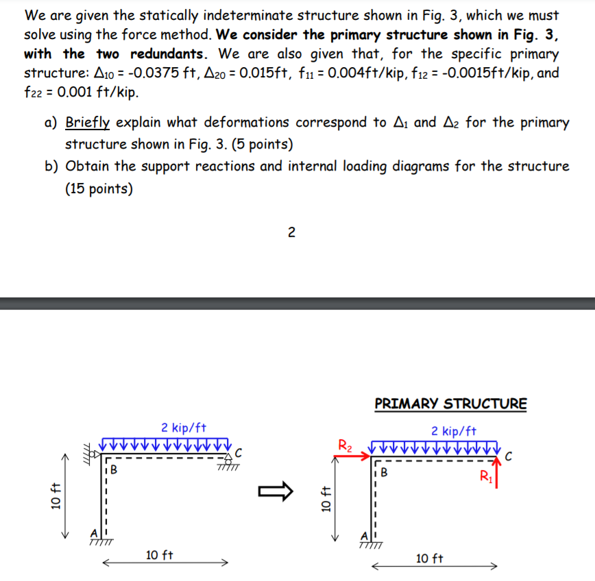 Solved We are given the statically indeterminate structure | Chegg.com