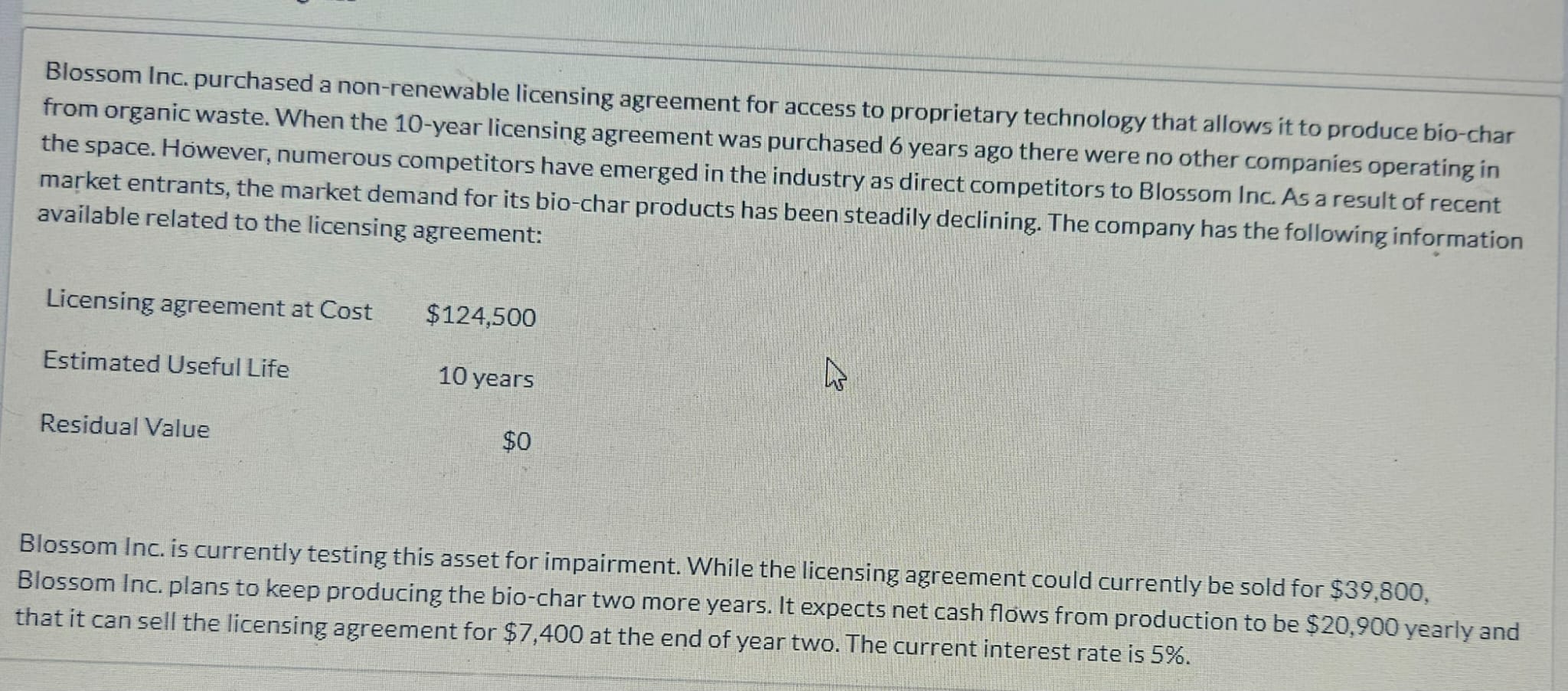 Solved Assume that Blossom Inc., follows IFRS and uses the | Chegg.com