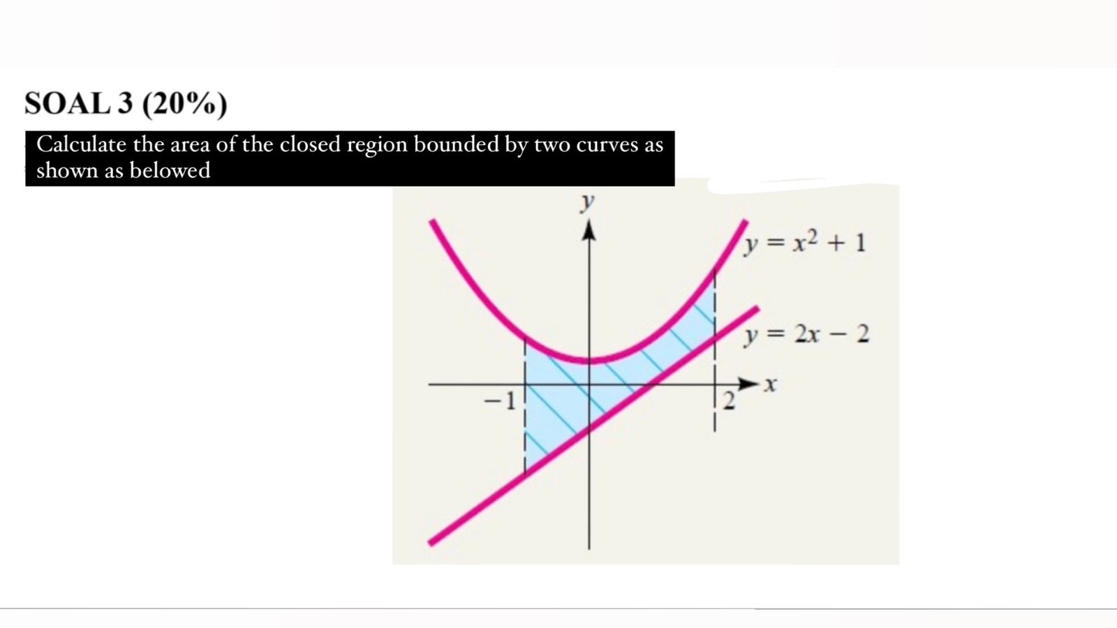 Solved Calculate the area of the closed region bounded by | Chegg.com