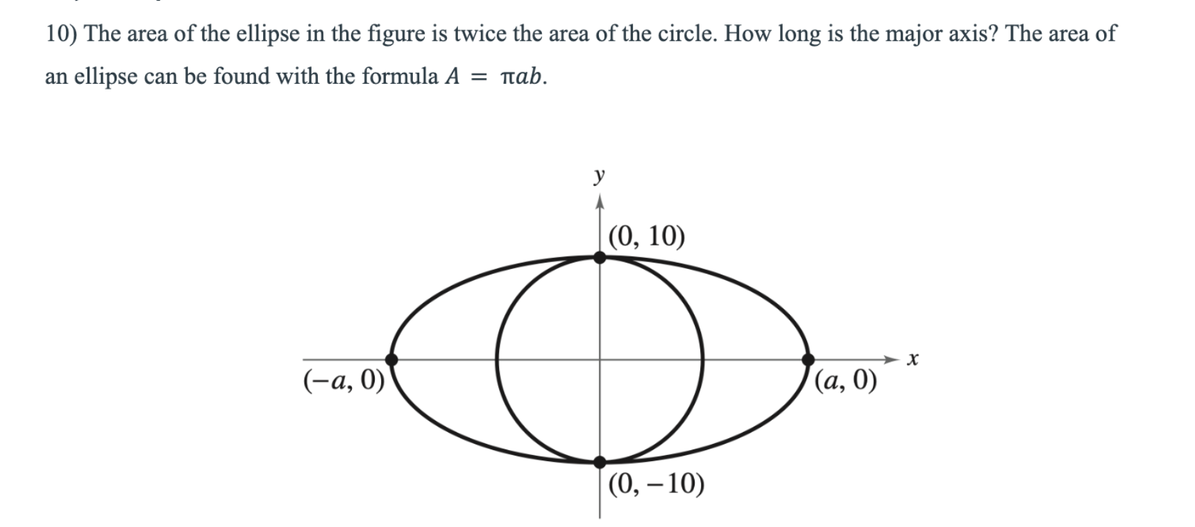 Solved 10) The area of the ellipse in the figure is twice | Chegg.com