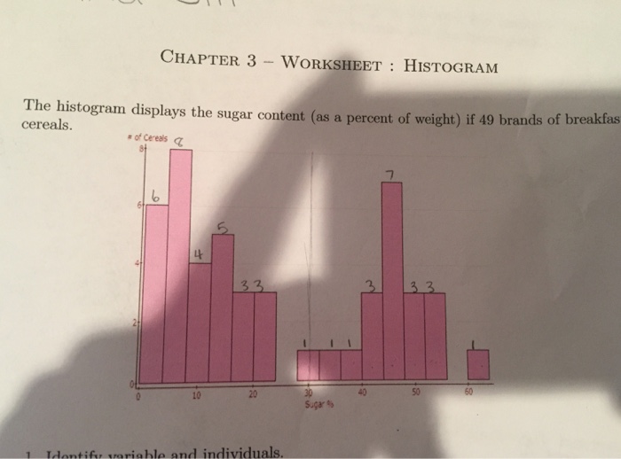 Solved CHAPTER 3 WORKSHEET: HISTOGRAM The histogram displays | Chegg.com